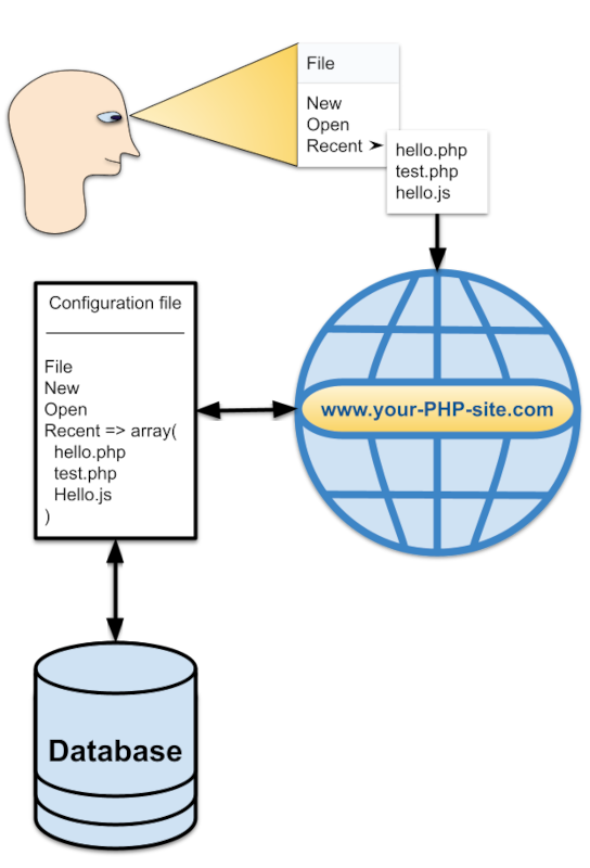 How To Use A Php Menu Builder Package That Loads Menus From Files To Generate Pages With Menus